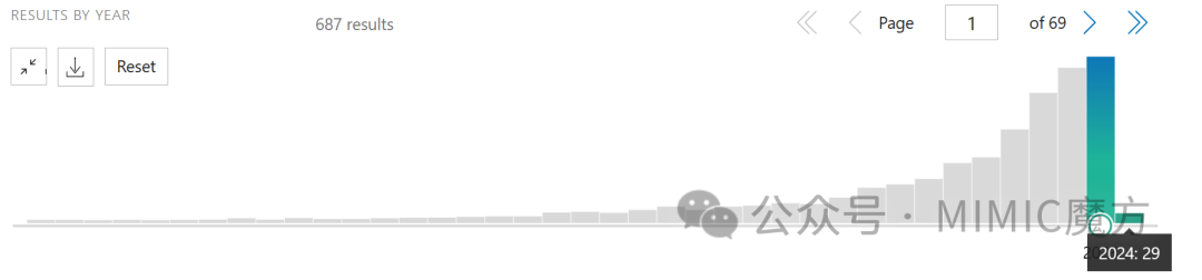 MIMIC数据库可以做哪些研究？-CSDN博客