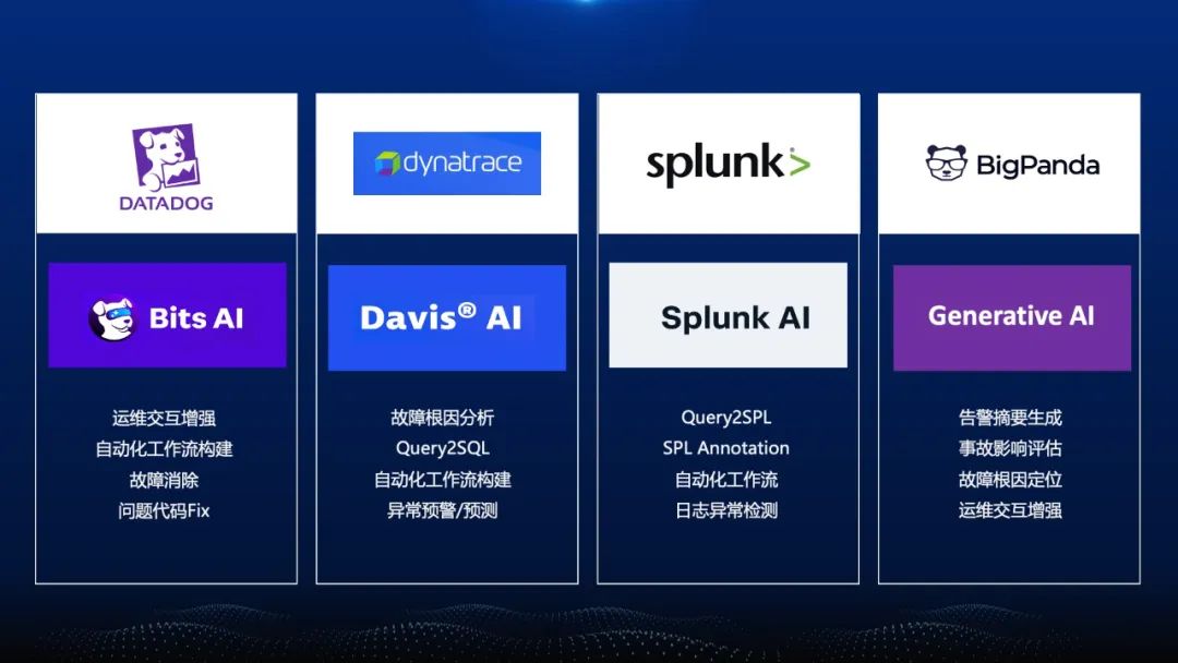 RAG大赛解读（2024 CCF国际AIOps挑战赛·赛题与赛制）_ccf aiops-CSDN博客
