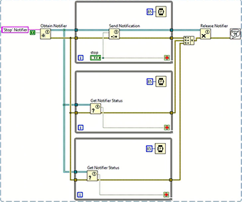LabVIEW使用一个停止按钮来停止所有循环_labview中while循环和事假结构在一起,停止时要注意什么-CSDN博客