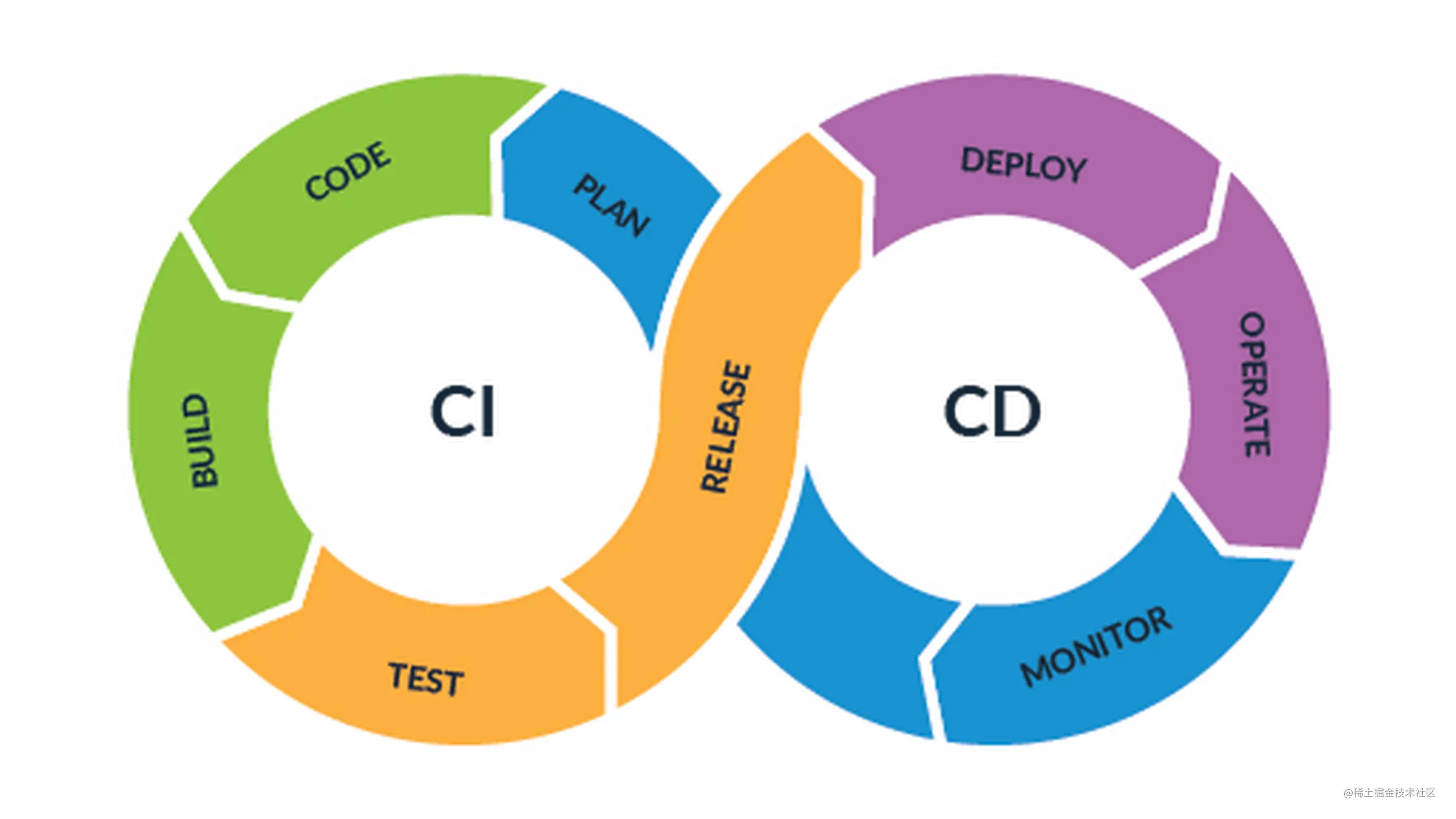 Jenkins Node Vue 实战前端自动化部署平台 Jenkins Pnpm Csdn博客