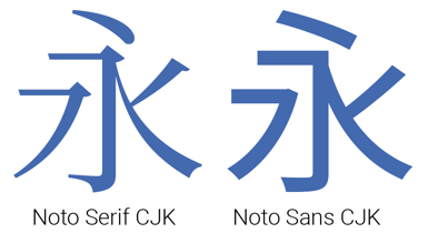 Noto Serif CJK正式推出！-CSDN博客