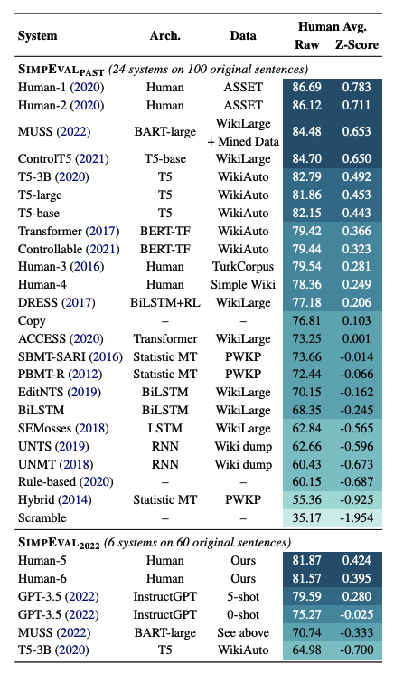 ACL2023 | LENS：一种可学习的文本简化评估指标-CSDN博客