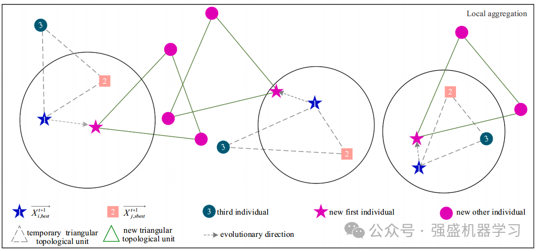 三角拓扑聚合优化算法(TTAO)-2024年新算法-公式原理详解与性能测评 Matlab代码免费获取_三角聚合拓扑优化-CSDN博客