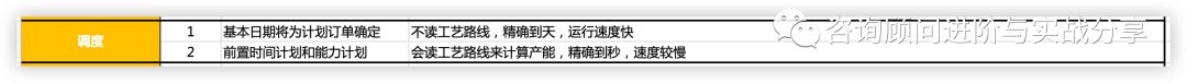 第24篇-SAP MRP运行界面参数详解_sap md05的mrp红绿灯什么意思-CSDN博客