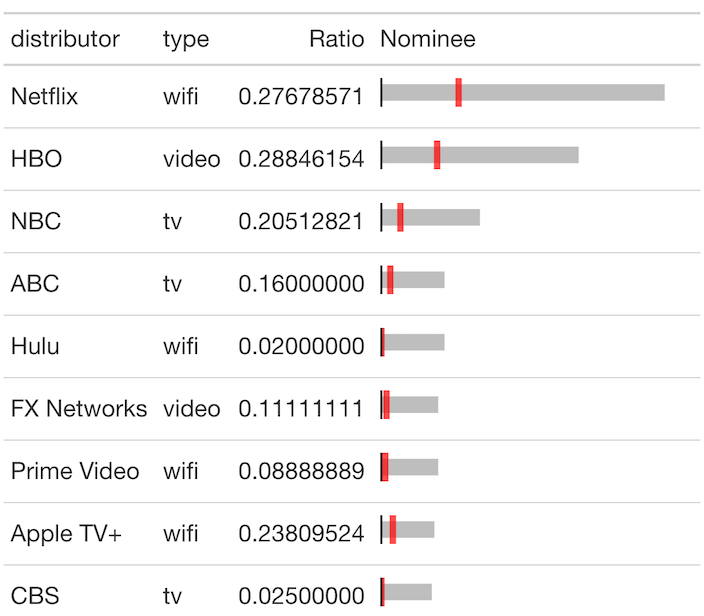 R语言使用gt包和gtExtras包优雅地、漂亮地显示表格数据：使用gt包可视化表格数据，使其易于阅读和理解、使用gtExtras包添加一个图 ...