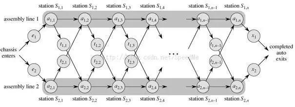 Matlab回溯算法例题数学建模最常用的10种数学算法 Csdn博客