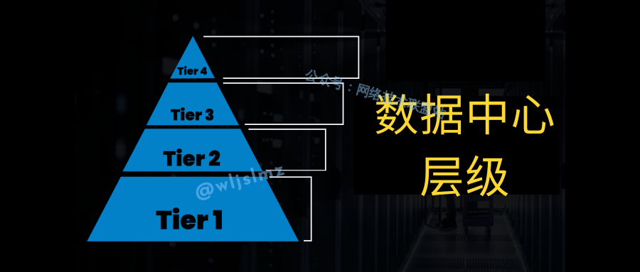 强力科普：什么是 Uptime TIER 数据中心等级认证体系？_uptime认证-CSDN博客