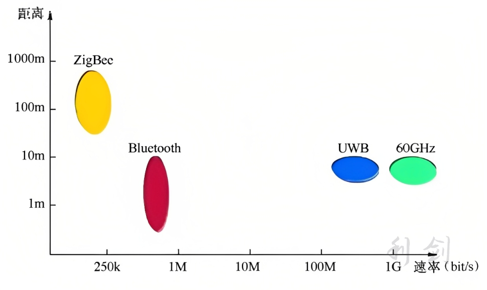 ZigBee无线通讯技术_zigbee无线通信技术-CSDN博客