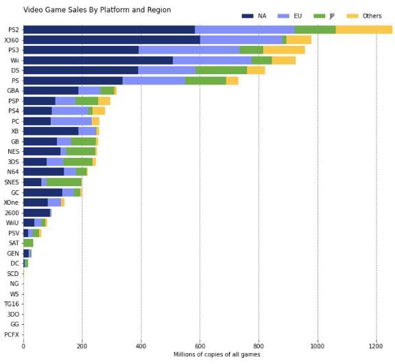 Python簇状柱形图使用matplotlib绘制堆积条形图风神有理的博客 Csdn博客