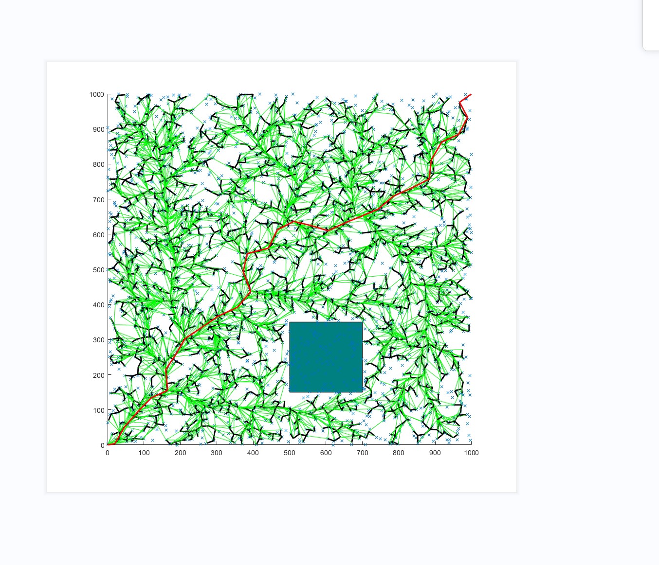 DWA算法与RRT*融合算法，。 还有单独dwa，单独A*，RRT，RRT*（2/3d地图）等路径规划算法，_rrt和dwa-CSDN博客