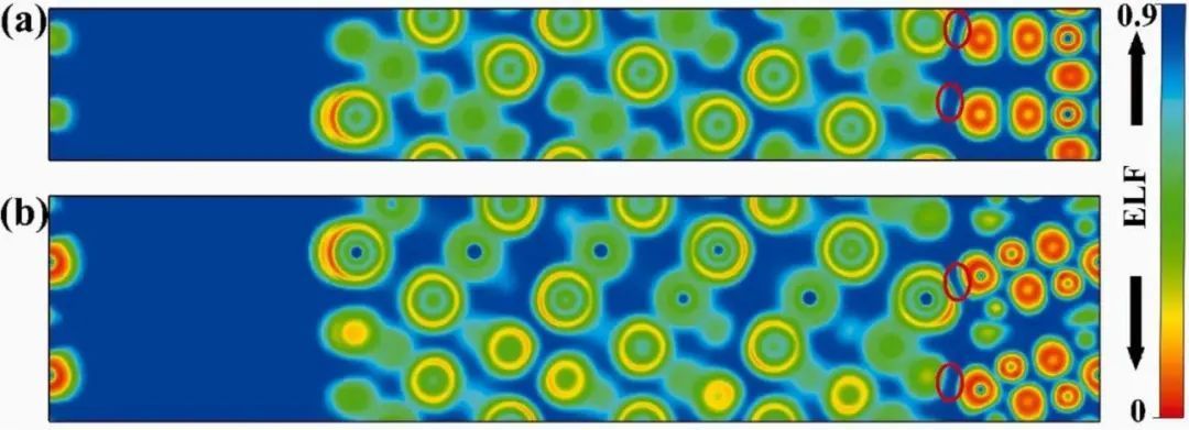 【计算文献解读】Surf. Sci.：第一性原理研究Bi2Te3助催化剂修饰的TiO2用于高效光催化制氢_vasp elf电子局域函数分析-CSDN博客