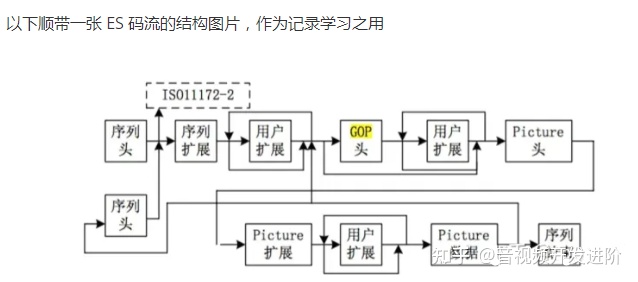 将视频 Yuv 格式编码成 H264yuv转h264 Csdn博客 