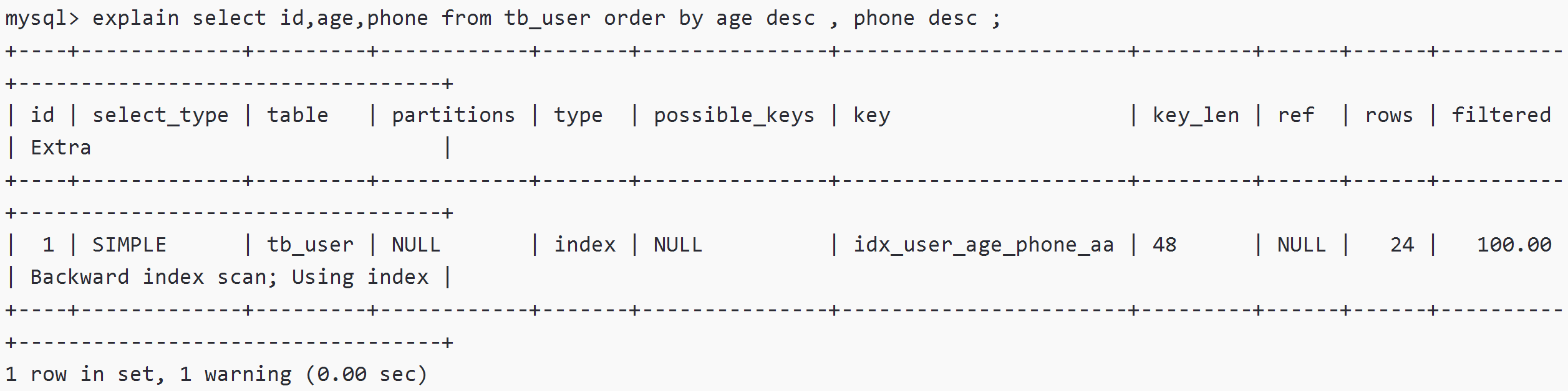 MySQL—SQL优化：插入数据（insert、大批量插入）、主键优化（数据组织方式、页分裂、页合并、索引设计）、order by 、group by 、limit 、count ...