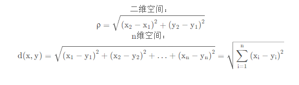 机器学习：knn算法对鸢尾花进行分类knn分类算法介绍用knn分类鸢尾花数据集iris Csdn博客