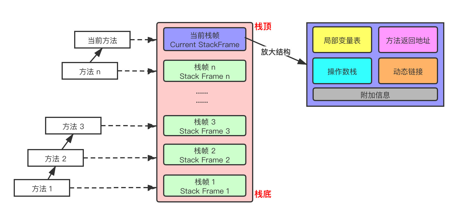 Jvm Java虚拟机模型详解 Vmjgs Csdn博客