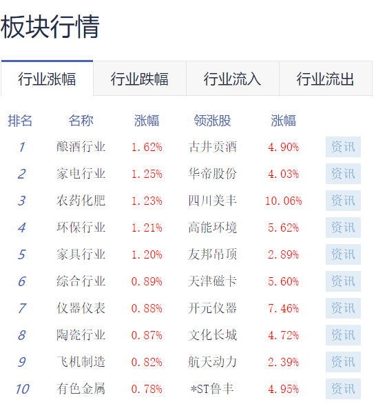 Python web开发（四）：表格_webpythonjsp表格形式20行-CSDN博客