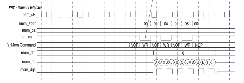[附源码]Quartus平台DDR2IP核讲解、仿真及其代码_quartus怎么看ip的代码-CSDN博客