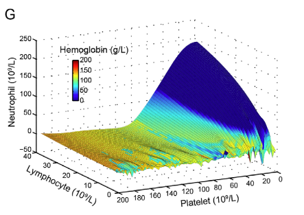 这图怎么画| 3D曲面图（3d surface plots）-CSDN博客