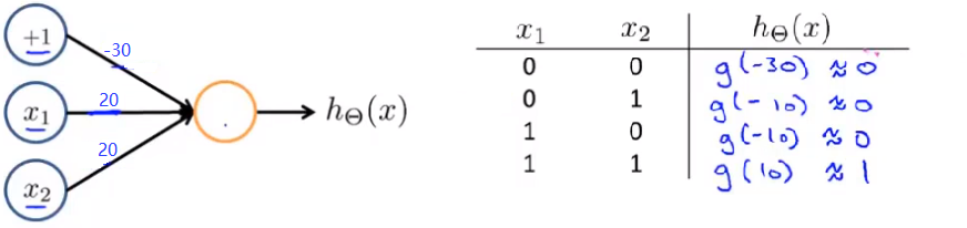 第4周 斯坦福 Cs229 机器学习 Cs2292018年笔记 Csdn博客