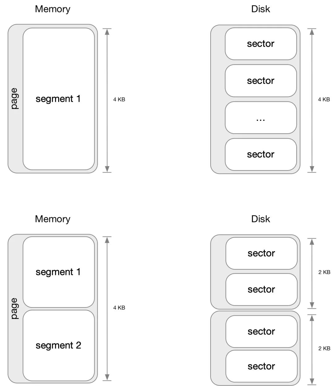Long Story of Block - segment-CSDN博客