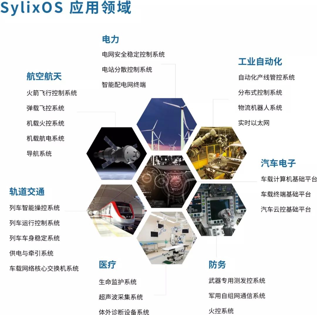 32支持浮点运算_SylixOS 全面支持 ARM64-CSDN博客