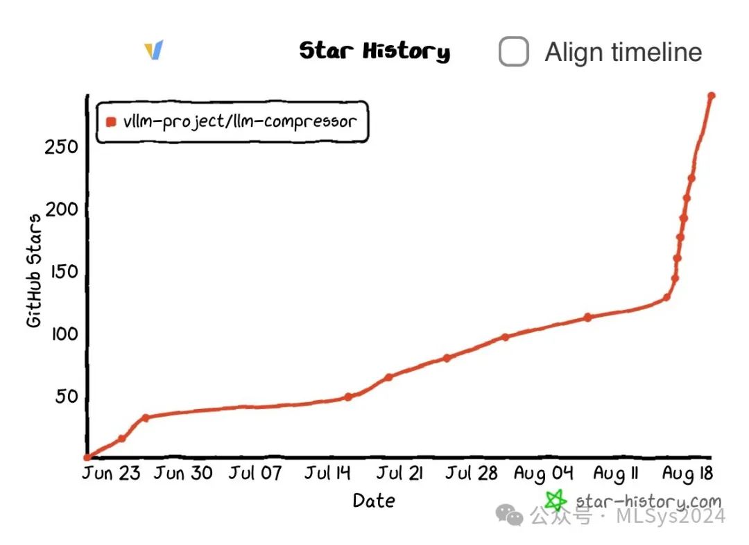 LLM Compressor，使vLLM 实现更快推理_llmcompressor-CSDN博客