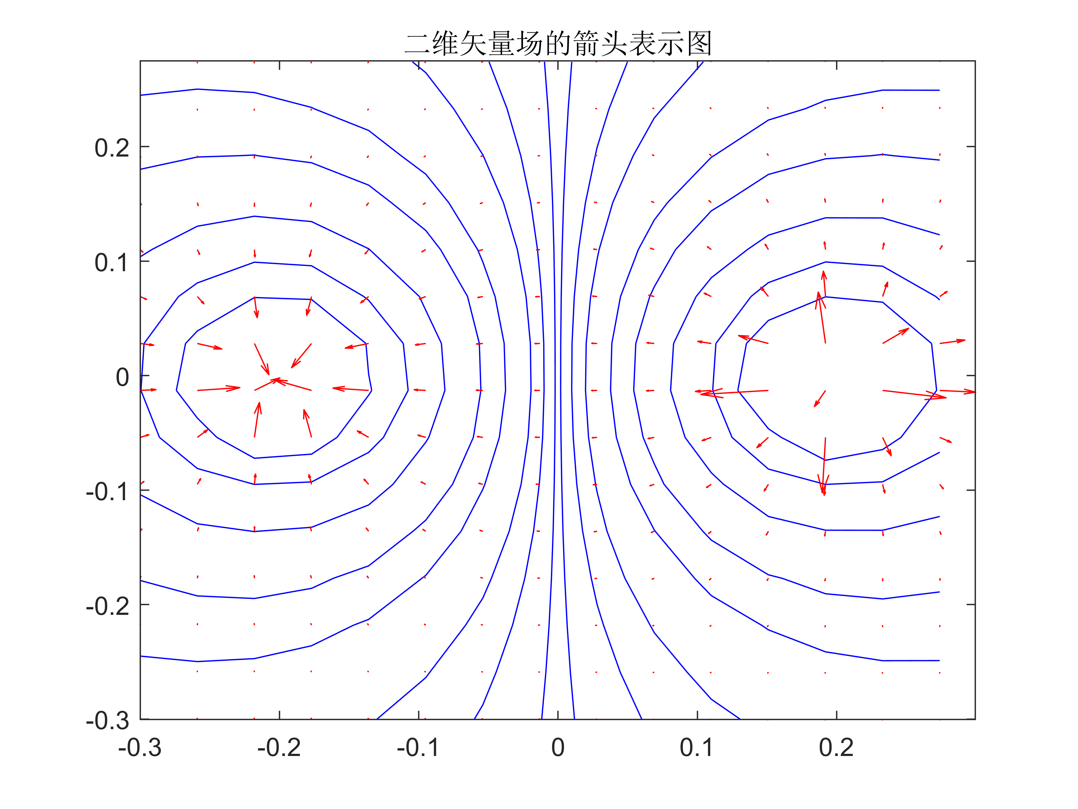 Matlab画物理场的专用指令_matlab怎么画等势线-CSDN博客