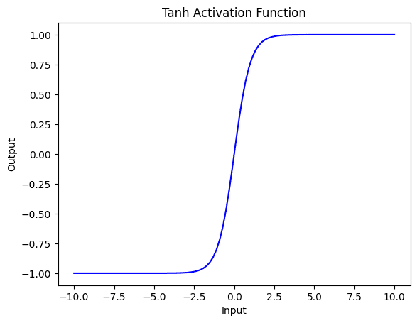 PyTorch 中的激活函数_torch 中 输出为连续变量的激活函数-CSDN博客