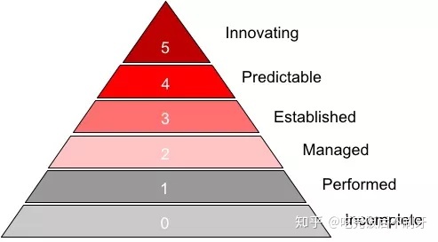 Understanding of ASPICE - Programmer Sought