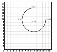 mysql sdo geometry_SDO_Geometry结构详细说明-CSDN博客