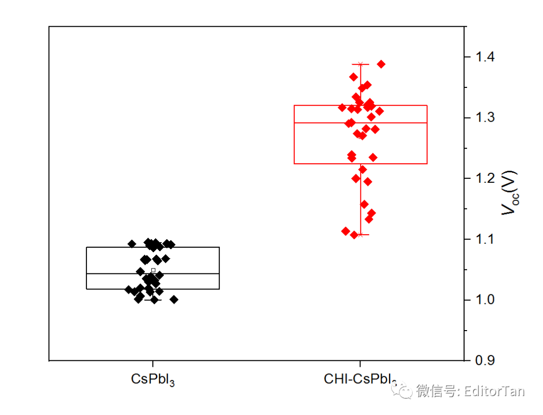 画箱线图_教程：Origin绘制Boxplot箱线图-CSDN博客