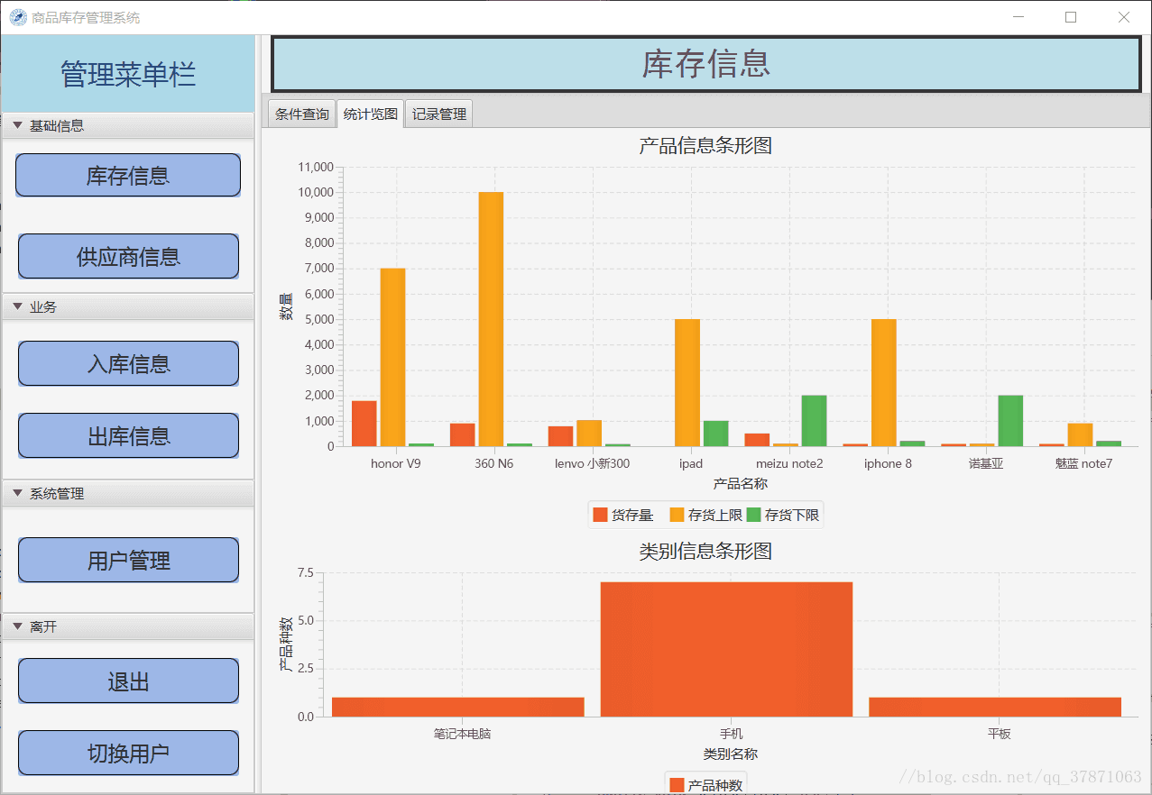 Java 课设 商品库存管理系统java库存管理系统的结论 Csdn博客