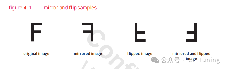 关于图像做 mirror 和 flip 的问题总结_mirror flip-CSDN博客