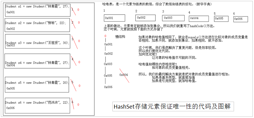 第3关：Set接口_第3关:set接口-CSDN博客