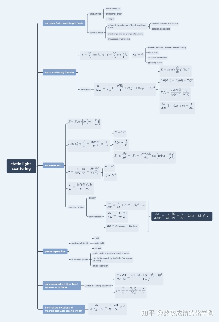 mie散射理论方程_亚琛工业大学 计算化学方向 之OPT学习笔记第一部分第一节 静态光散射..._李真帅的博客-CSDN博客