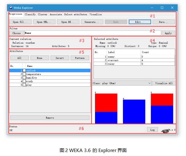 Weka(第二讲:初步认识GUI)_追逐梦想的顾咏丰_新浪博客-CSDN博客