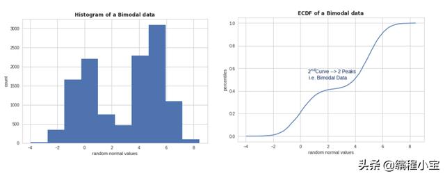 python 绘制分布直方图_为什么ECDF优于直方图_weixin_39929465的博客-CSDN博客