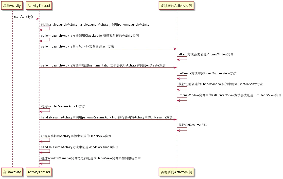 Android中UI的绘制原理_android ui绘制原理-CSDN博客