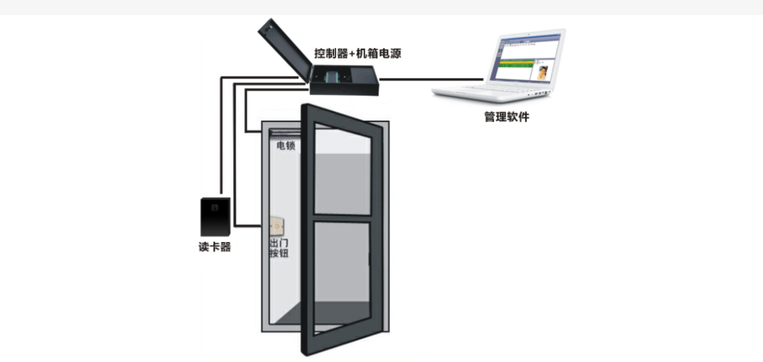 基于stm32华为云iot设计的智能门禁系统基于stm32门禁系统 Csdn博客