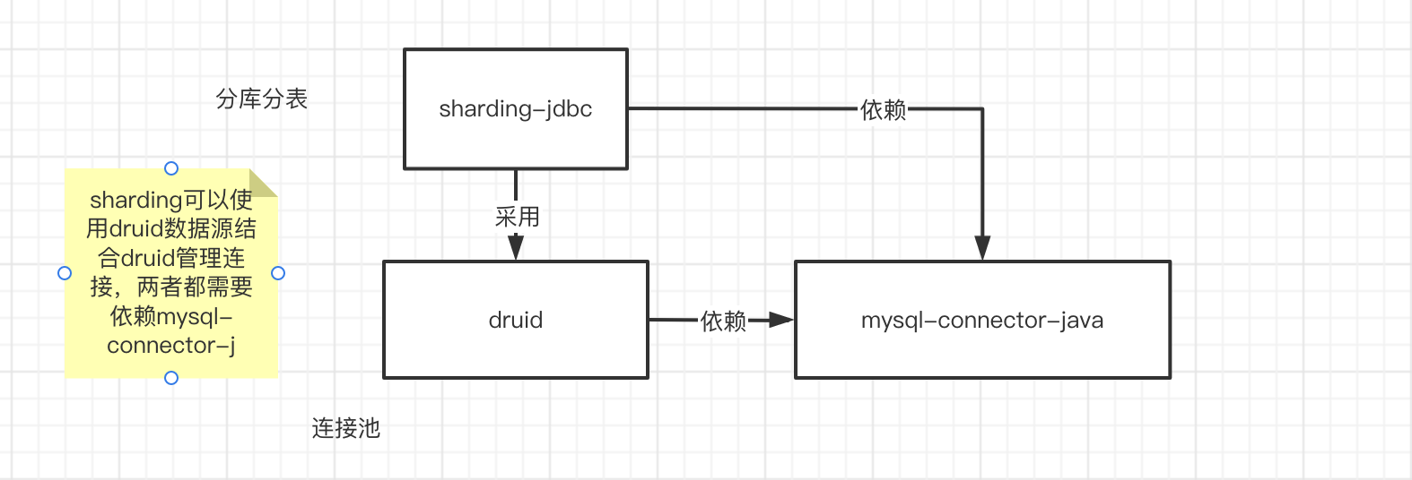 Mysql客户端断开重连实现mysql Autoreconnect Csdn博客