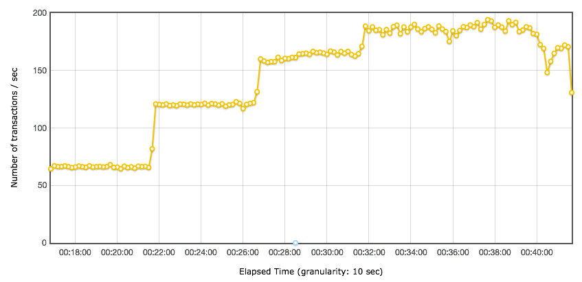 26丨案例：手把手带你理解TPS趋势分析*_tps曲线-CSDN博客