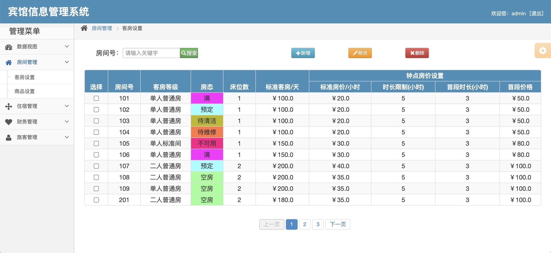 Ssm 宾馆信息管理系统 酒店管理系统 客房管理系统 Java Jsp Webssm酒店管理系统项目 Csdn博客 8074