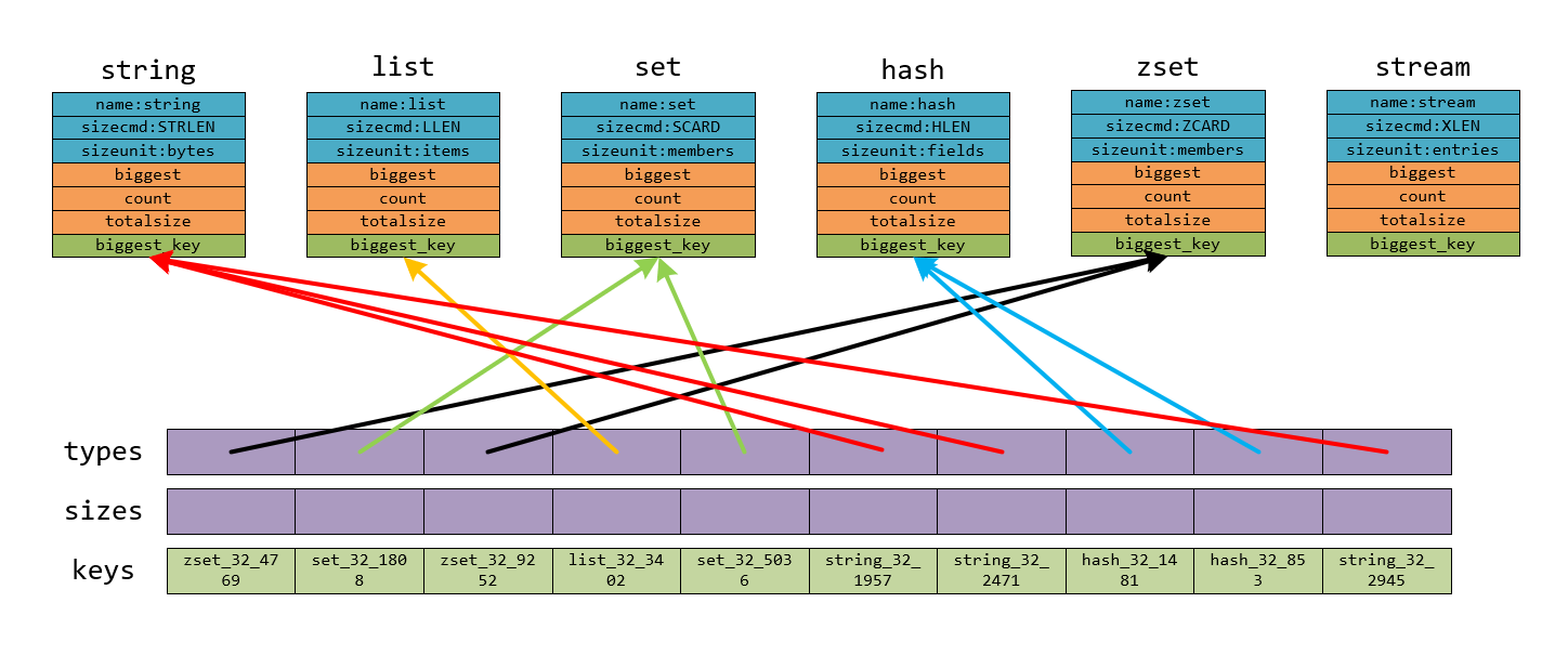 一文读懂Redis6的--bigkeys选项源码以及redis-bigkey-online项目介绍_redis-cli --bigkeys-CSDN博客
