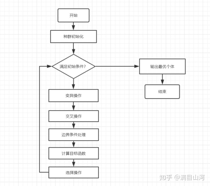 差分进化算法差分进化算法入门及实例应用weixin39945531的博客 Csdn博客 6860