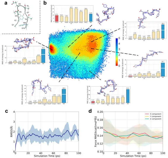 通用分子结构建模网络ViSNet-CSDN博客