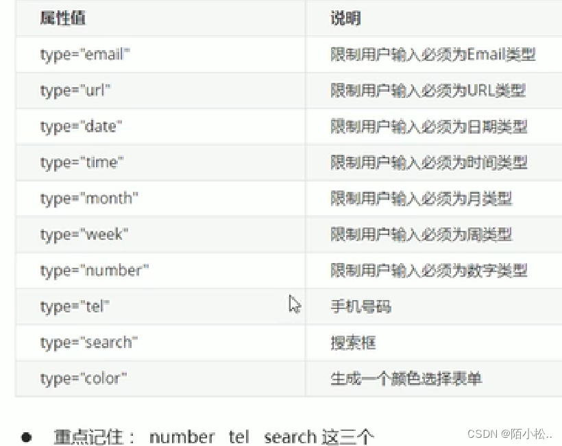 学习笔记13 Html5，css3新特性导读 Csdn博客