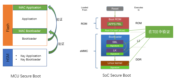 聊一聊汽车控制器的启动——BOOT_pbl sbl-CSDN博客