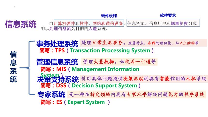 高中信息技术python及答案信息会考的操作题python安徽省高二信息技术会考编程题 Csdn博客 