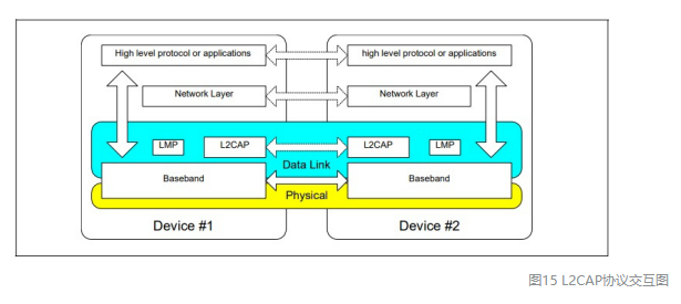 一文剖析Android蓝牙协议栈漏洞_蓝牙cve漏洞-CSDN博客