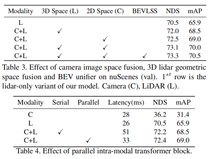 超越BEVFusion | UniTR: 用于BEV表征的统一高效的多模态Transformer（ICCV 2023）-CSDN博客